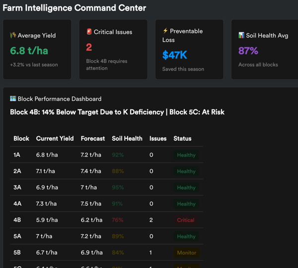Nucleus AI | Unified AI Cloud Dashboard for IoT, Robotics & Data Analytics