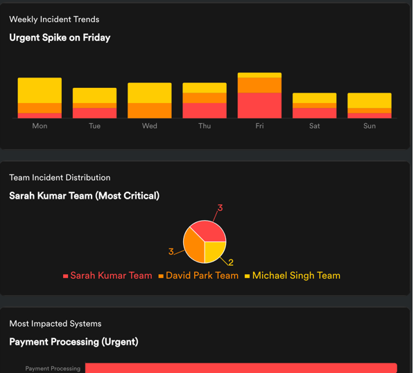 Nucleus AI | Unified AI Cloud Dashboard for IoT, Robotics & Data Analytics
