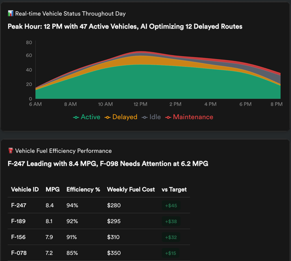 Nucleus AI | Unified AI Cloud Dashboard for IoT, Robotics & Data Analytics