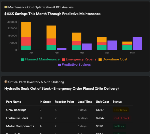 Nucleus AI | Unified AI Cloud Dashboard for IoT, Robotics & Data Analytics